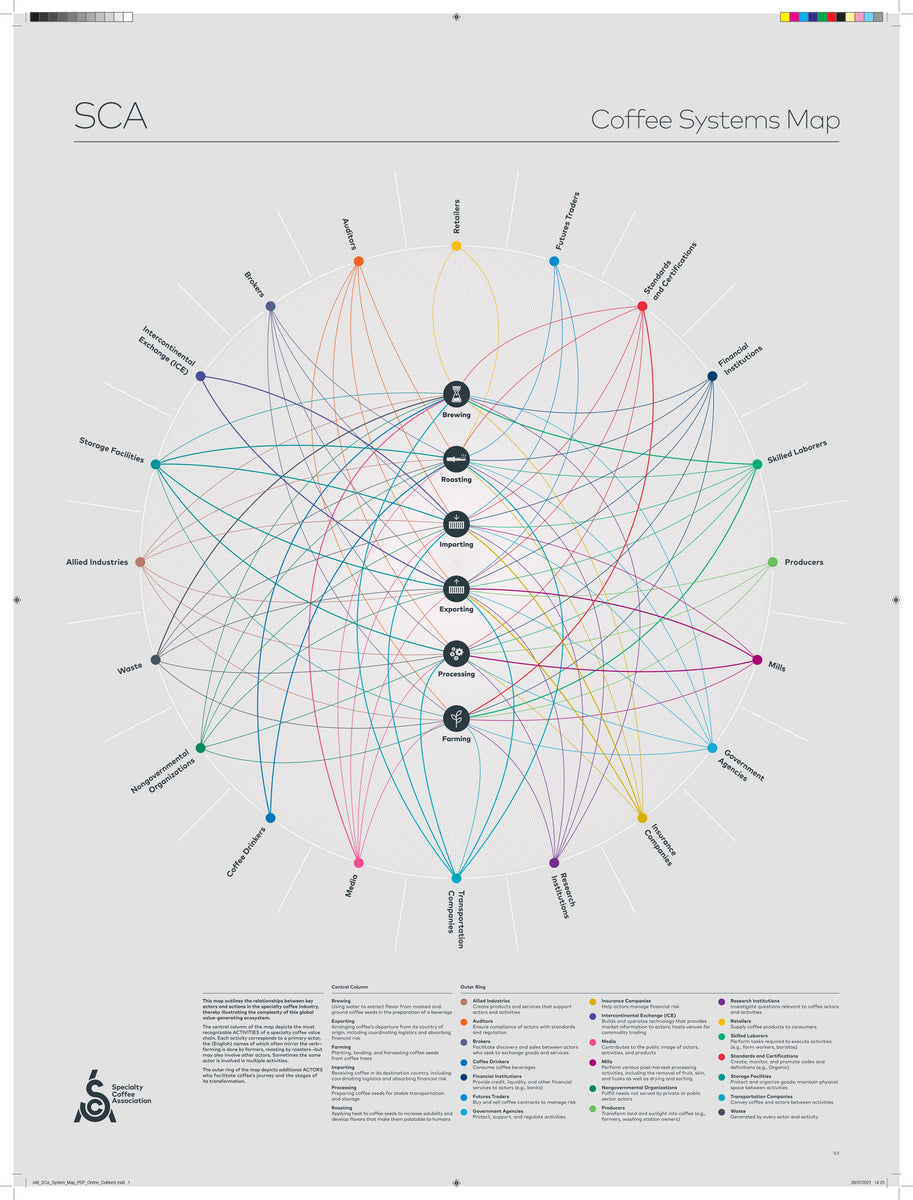 SCA System Map Outlined – MIKAH World