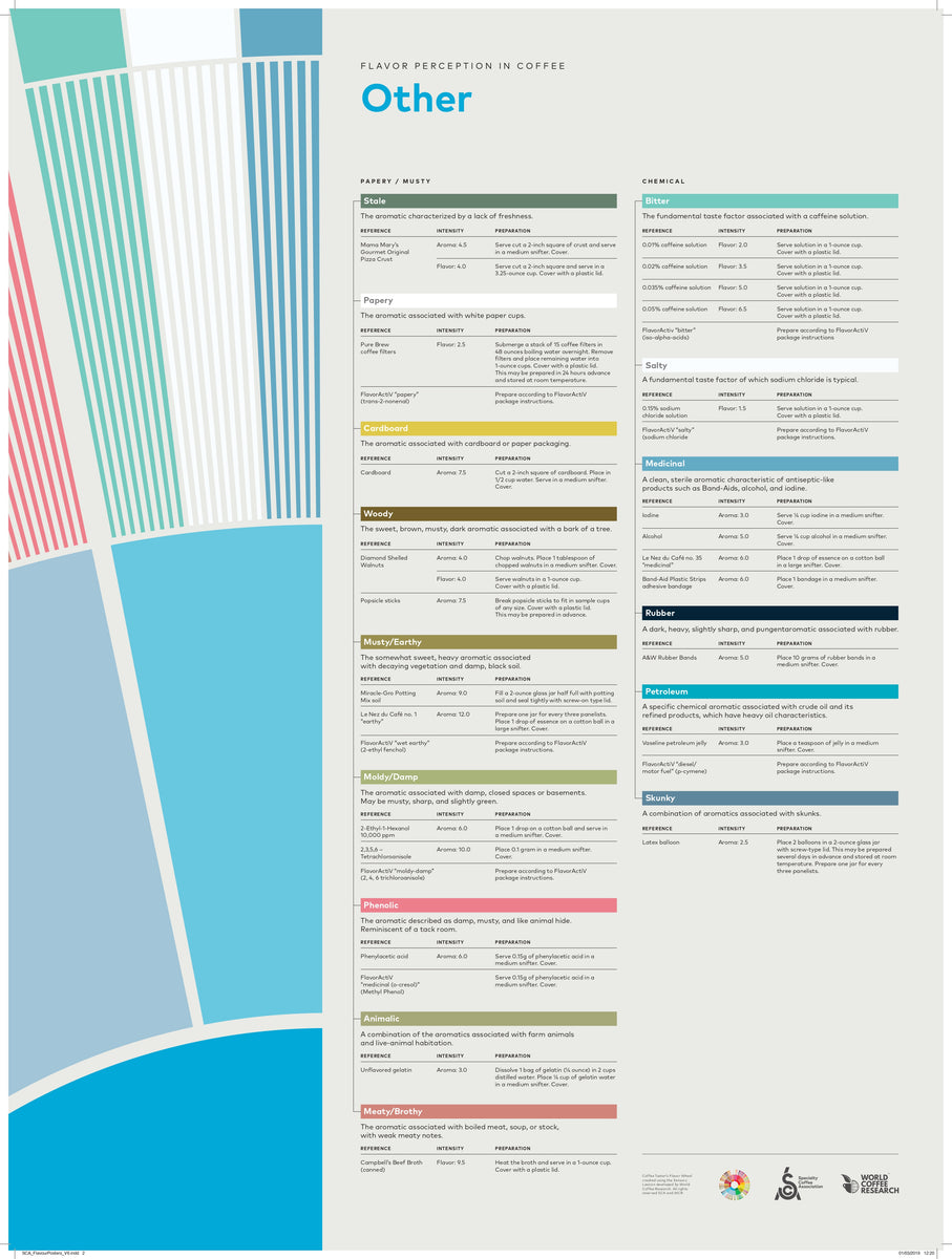 SCA Flavor Poster Other – MIKAH World